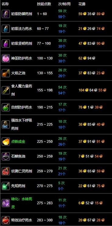 wow60年代大师级炼金图标