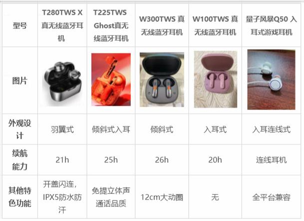 jbl和bose蓝牙耳机哪个好图标