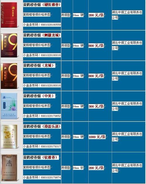 软蓝色黄鹤楼烟价格截图