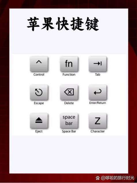 苹果手机桌面快捷键图标