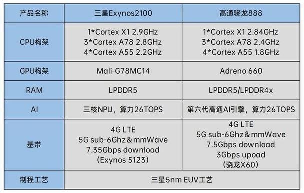 s21三星参数图标