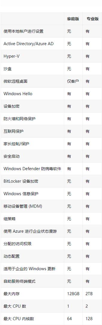 纯净版和专业版系统区别截图