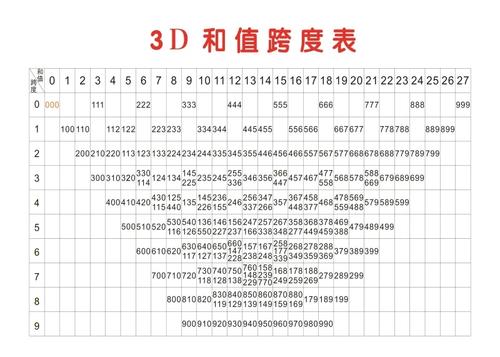 3d跨度带连线专业版图标