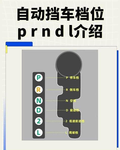 自动挡车的p,R,N,D,S是什么意思截图