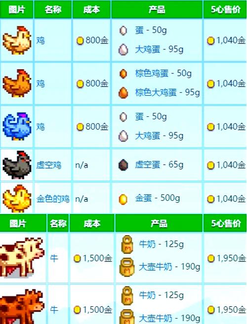 星露谷物语小鸡生气了怎么办截图