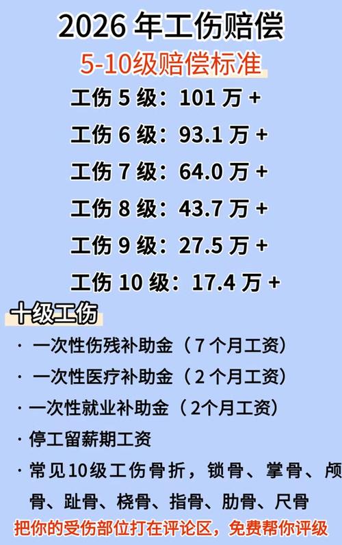 三个脚趾骨折算几级伤残?怎么赔偿?图标