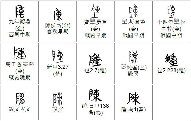 陈字演变过程图标