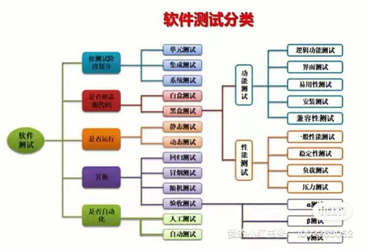 软件测试图片图标