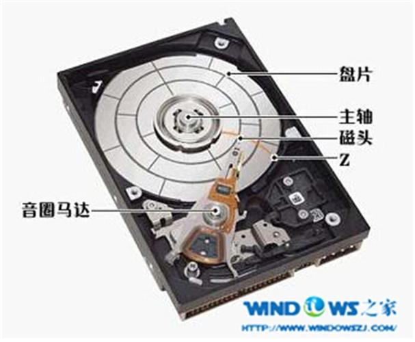华为笔记本找不到硬盘启动项图标