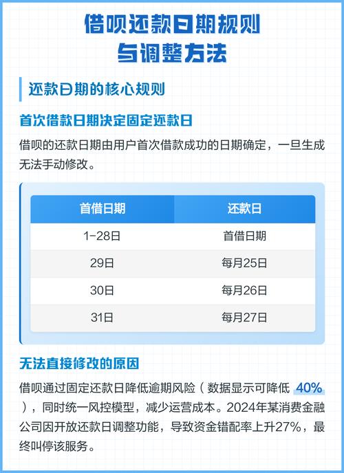 借呗什么时候还款图标