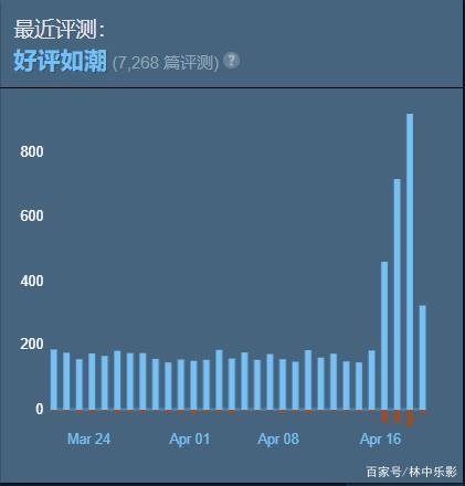 steam森林多少钱图标