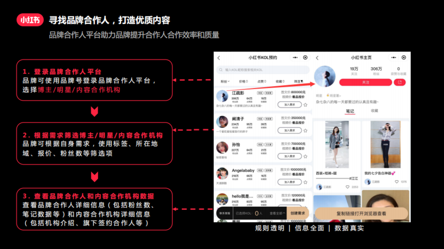 小红书等级高有什么用截图