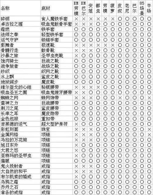暗黑2普通难度符文掉落截图