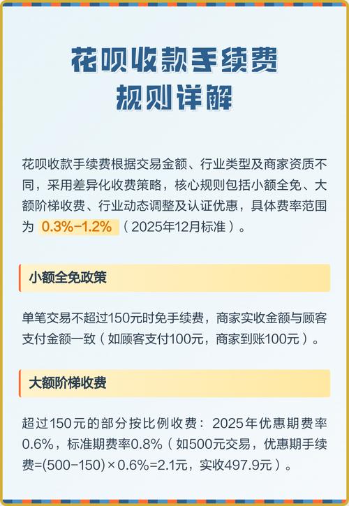 花呗收款手续费规则图标