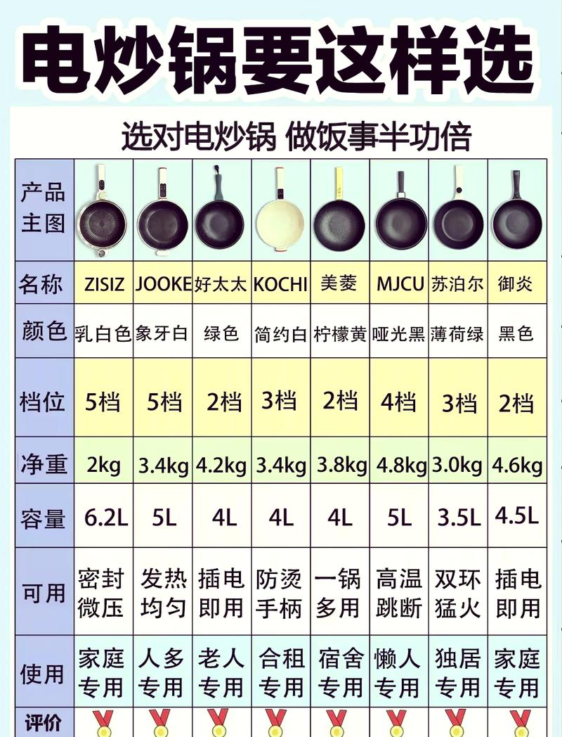 最好的炒菜锅是什么牌子图标