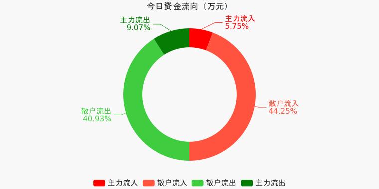 财富牧场平台靠谱吗截图