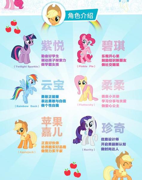 小马宝宝的名字截图