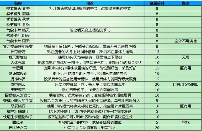 牧场物语全攻略图标