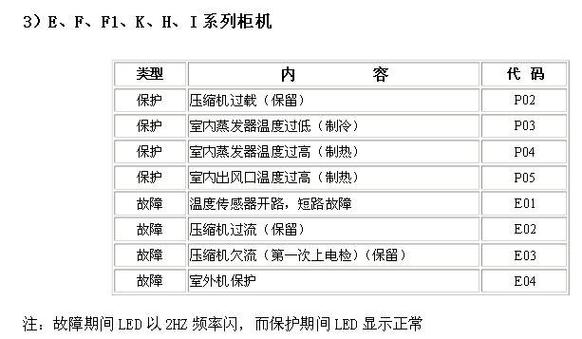 空调显示e3是什么意思图标