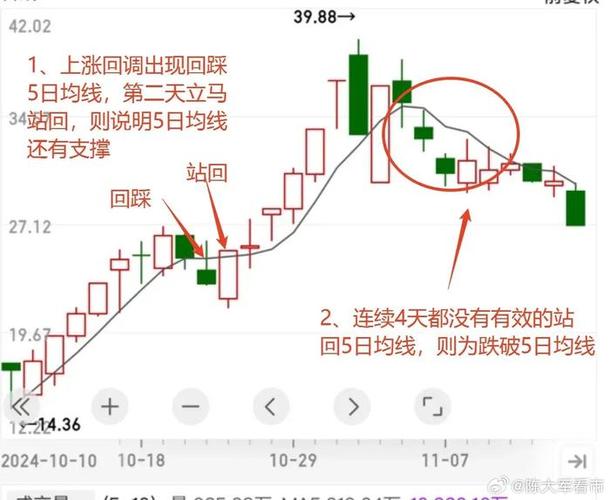 股票5日线怎么调出来图标