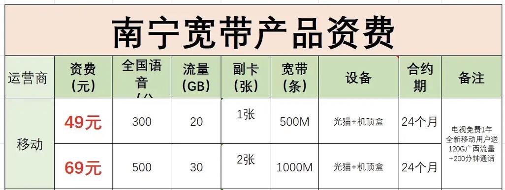 移动说39套餐但是扣了69套餐图标