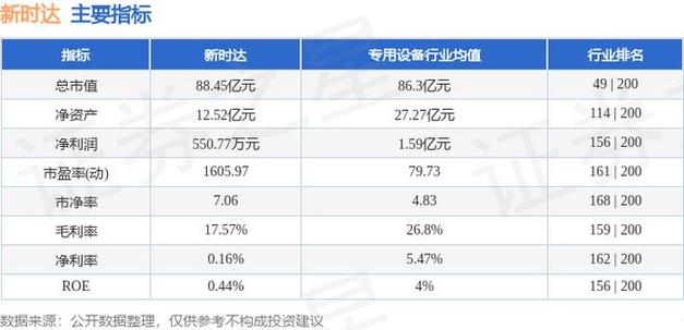 002527新时达股吧图标