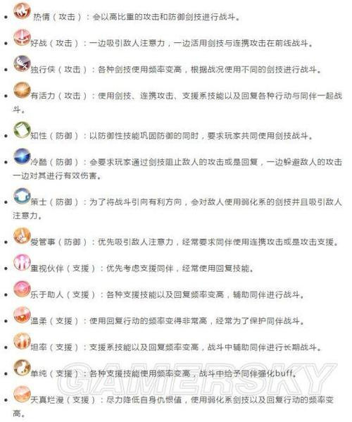 刀剑神域虚空幻界武器选择图标