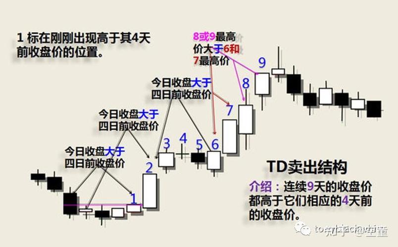 股市神奇九转什么意思图标
