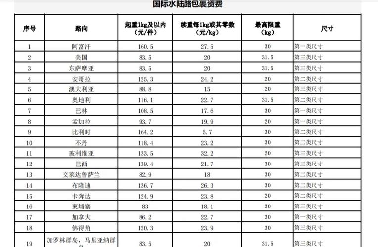 邮政海运国际快递价格图标