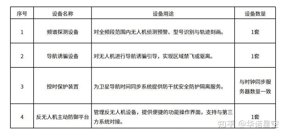 遥控飞机无法对频图标