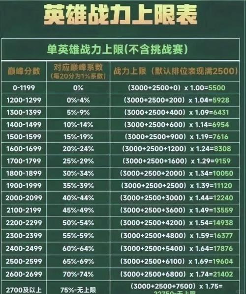 王者荣耀战力规则表图标