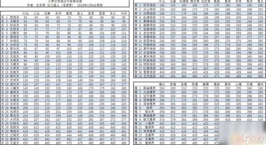 修真游戏收益计算方法截图