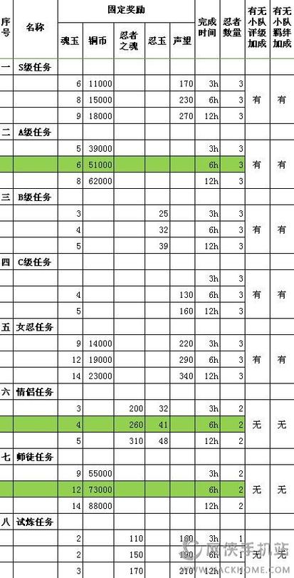 任务等级图标