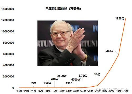 每月定投1000元复利图截图