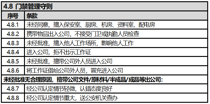 表格中输入值非法怎么处理图标