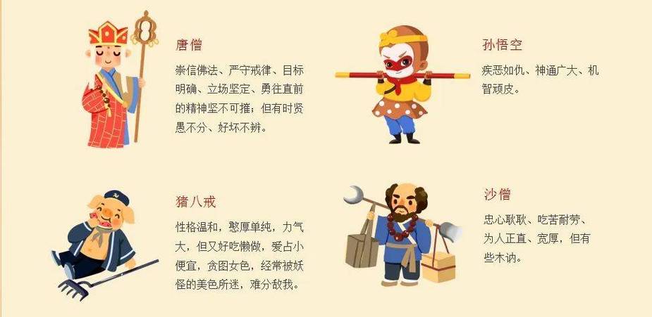 孙悟空性格特点图标