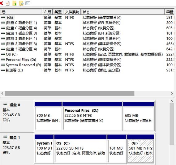 固态硬盘用mbr还是guid截图