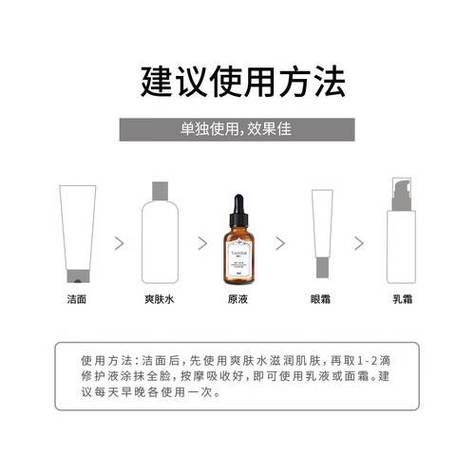 化妆水的正确使用方法图标