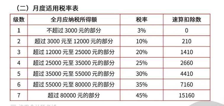 年收入多少要交个税图标