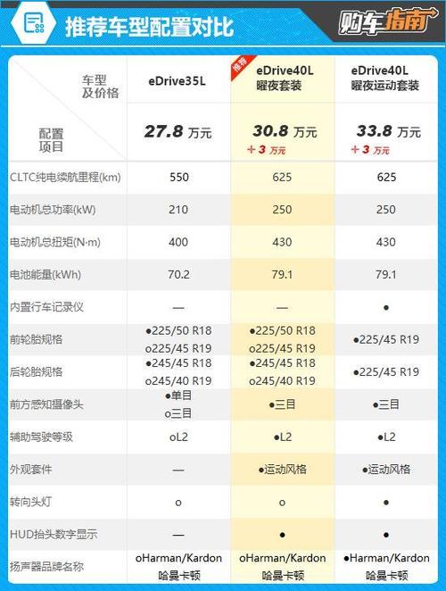 宝马i3参数