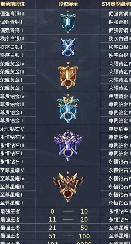 王者荣耀段位最高的人图标