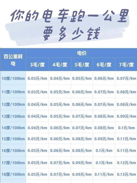 电动汽车100公里耗电多少钱截图