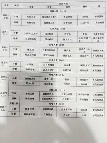 大食堂菜谱图标