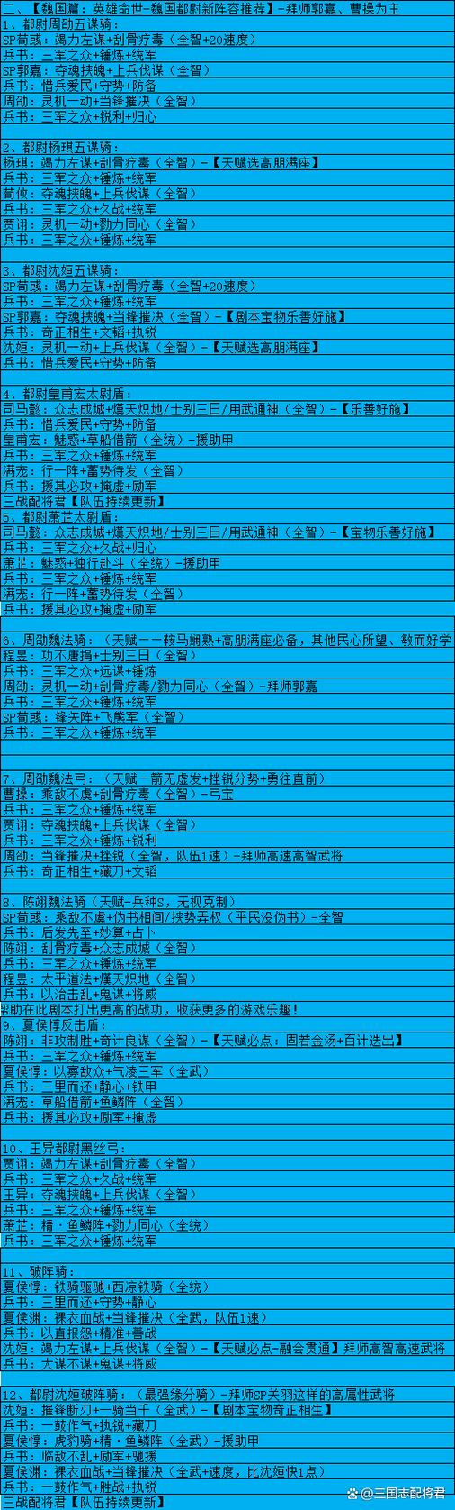 英雄命世T0阵容一览表图标