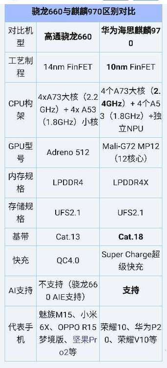 高通骁龙660处理器排名截图