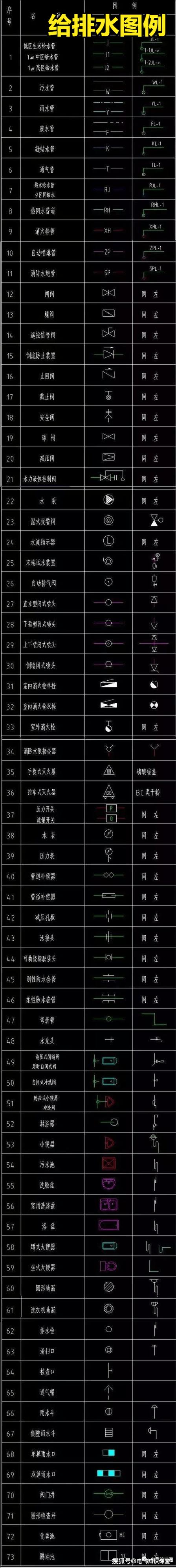 电气图纸符号大全图标