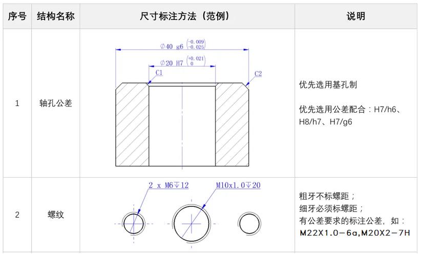 CAD的尺寸标注图标