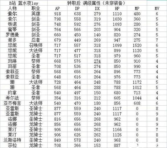 炎龙骑士团2装备属性