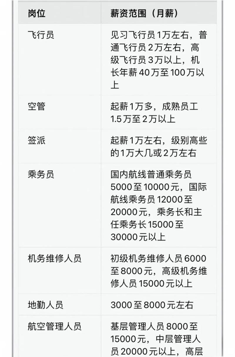 航母工资多少一个月图标