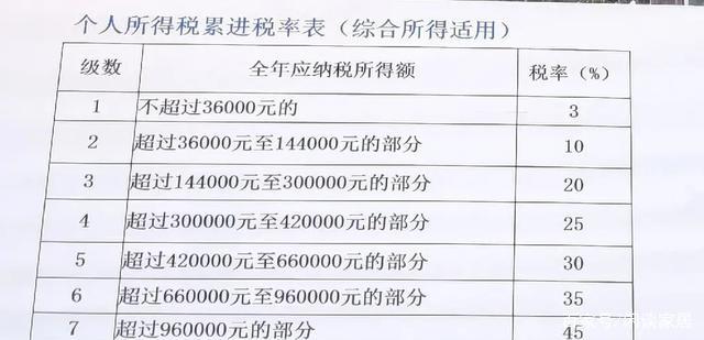 一万工资扣完税最终到手多少截图